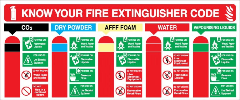 Do you know your fire extinguishers? | LearnPac Systems Do you know your fire extinguishers? | LearnPac Systems